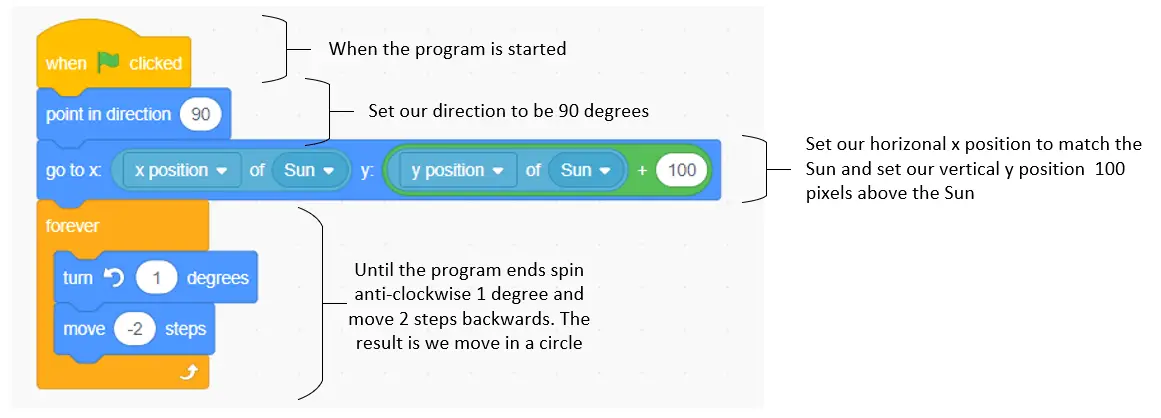 Coding with kids – Sun, Earth and Moon orbit simulator in Scratch ...